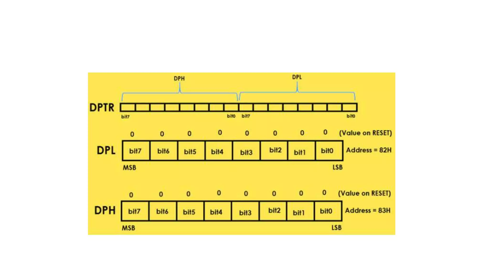 8051 Microcontroller Architecture Pptx