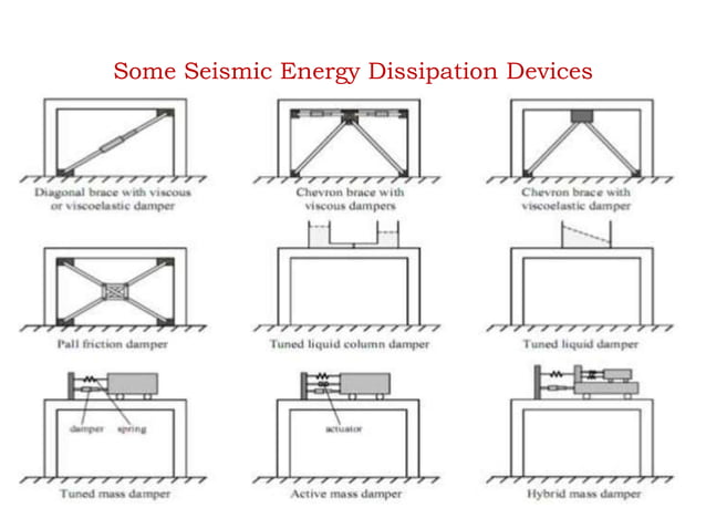advanced construction technology - seismic isolation & passive-energy ...