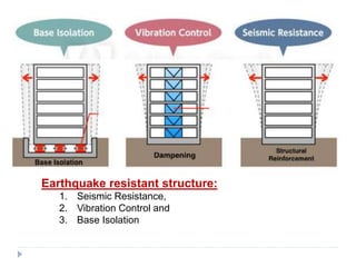 advanced construction technology - seismic isolation & passive-energy ...