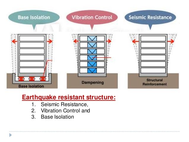 advanced construction technology - seismic isolation & passive-energy…