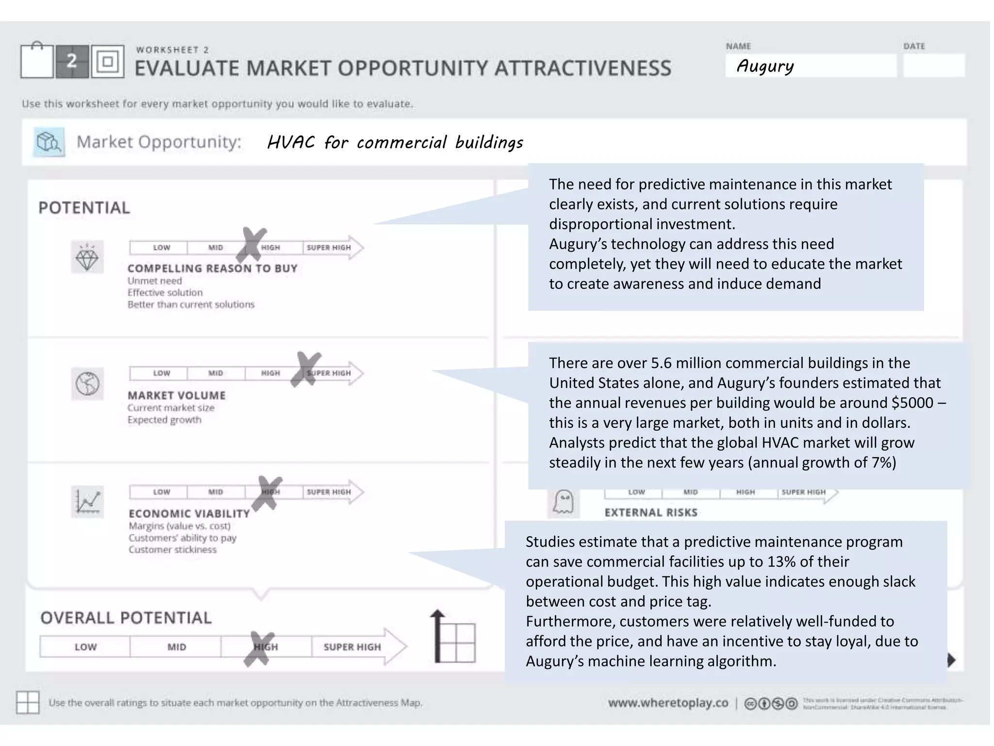 Market Opportunity Navigator, Lesson 3: Attractiveness map | PPTX
