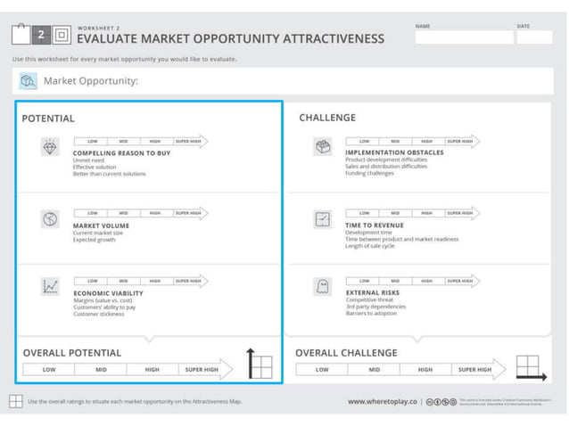 Market Opportunity Navigator, Lesson 3: Attractiveness map | PPTX