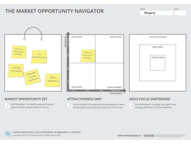 Market Opportunity Navigator, Lesson 3: Attractiveness map
