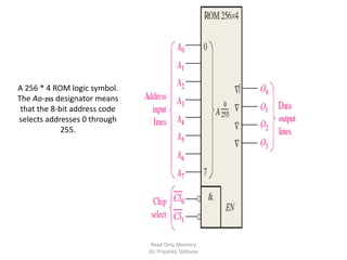 Lec 3 digital electronics- read only memory | PPTX
