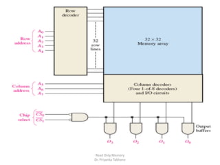 Lec 3 digital electronics- read only memory | PPTX