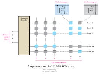 Lec 3 digital electronics- read only memory | PPTX