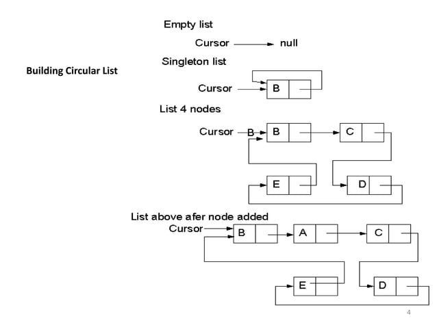 LEC3-DS ALGO(updated).pdf