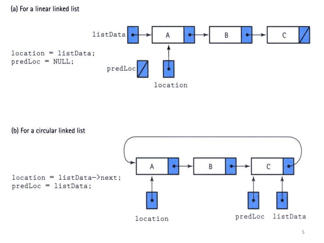 LEC3-DS ALGO(updated).pdf