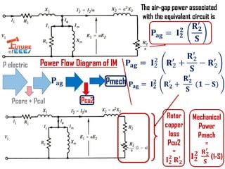 Equivalent circuit of Induction Motor | PDF