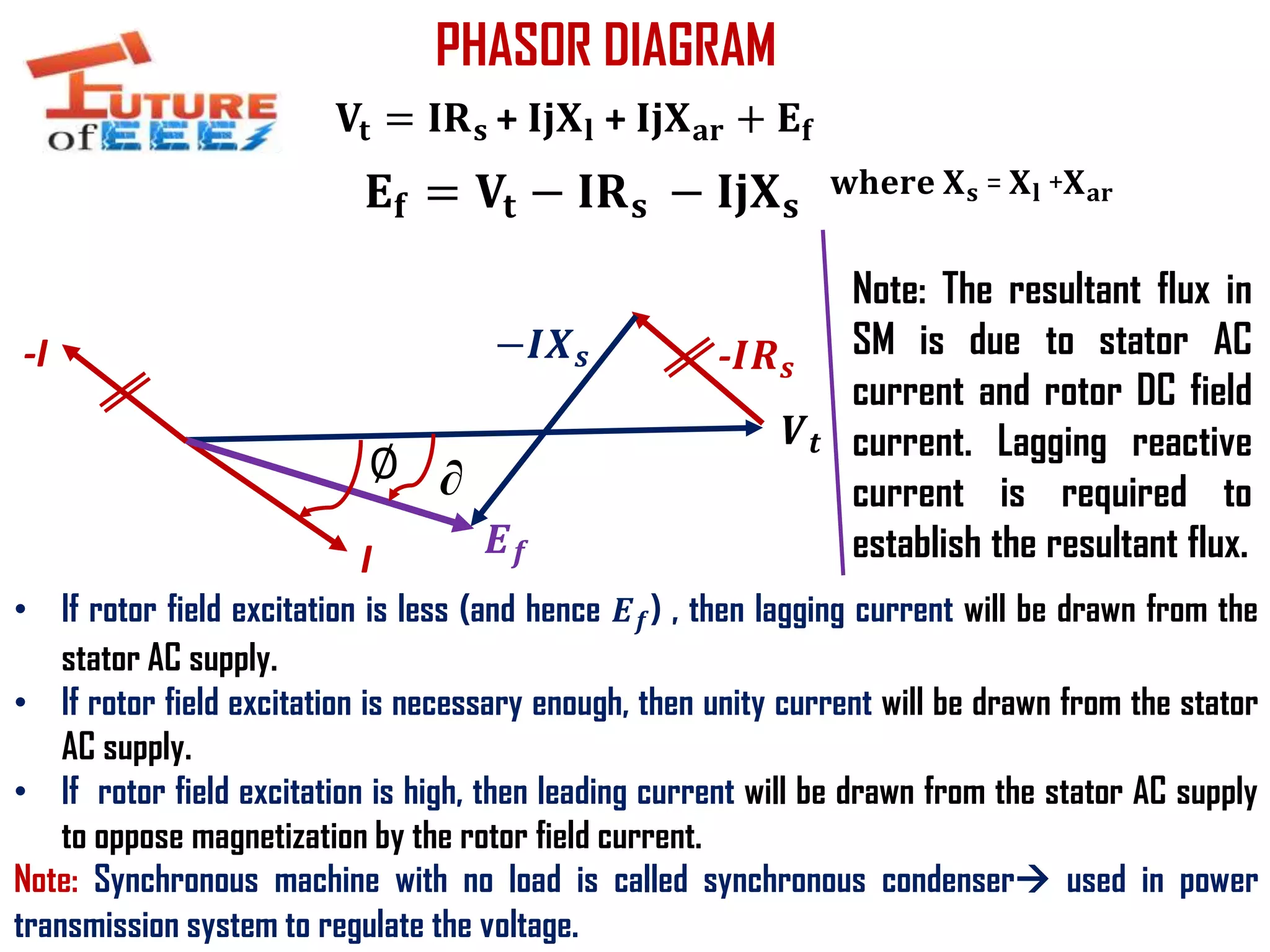 Equivalent Circuit, Phasor Diagram, Power Factor Control , V & Inverted ...