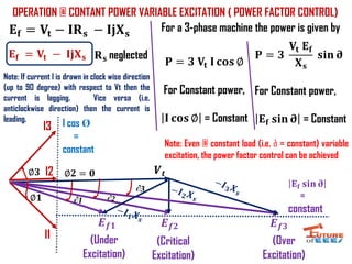 Equivalent Circuit, Phasor Diagram, Power Factor Control , V & Inverted ...