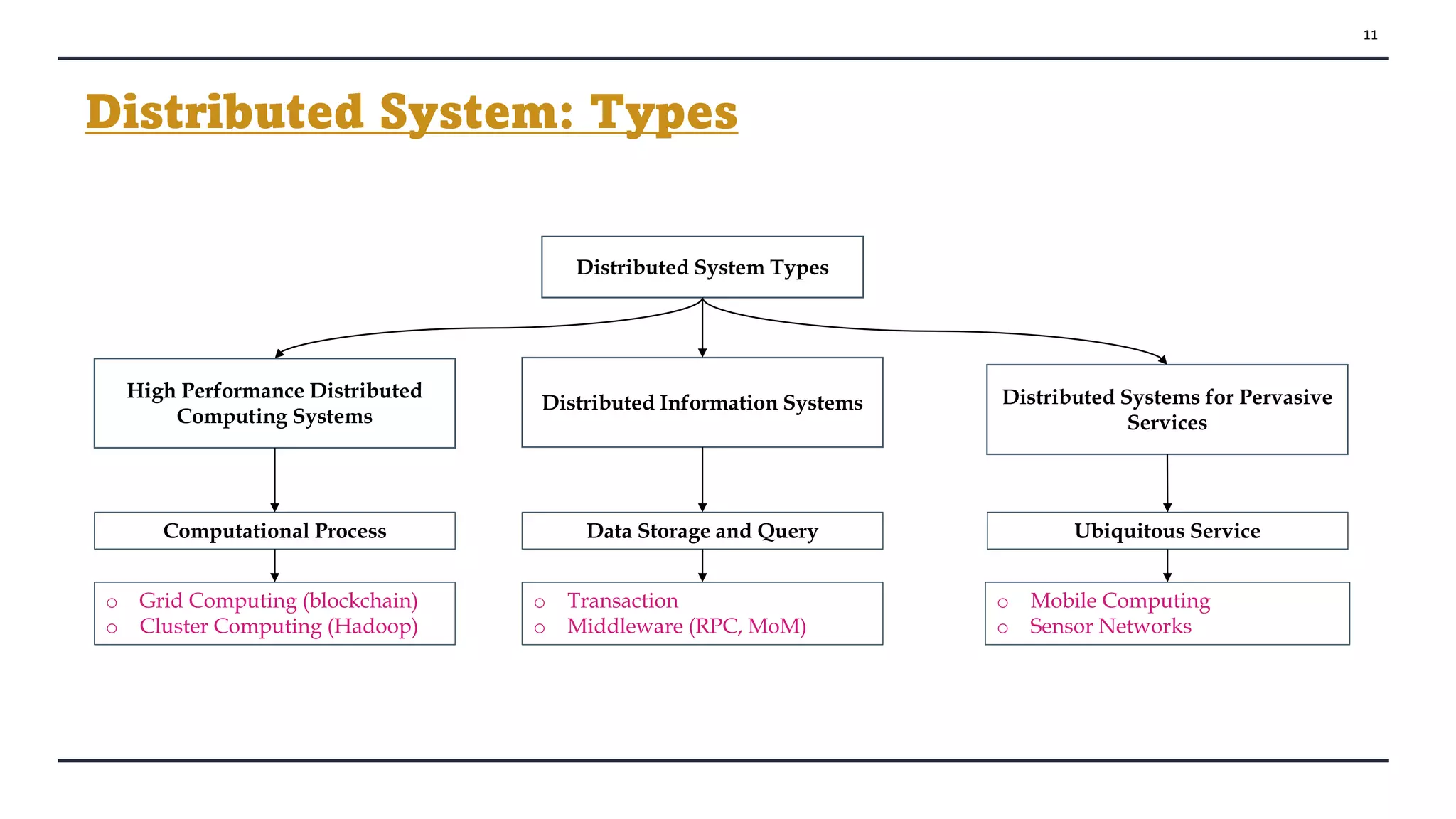 Lec+3-Introduction-to-Distributed-Systems.pdf