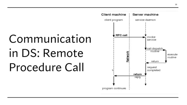 Lec+3-Introduction-to-Distributed-Systems.pdf