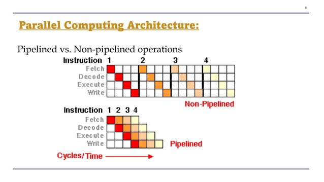 Lec+3-Introduction-to-Distributed-Systems.pdf