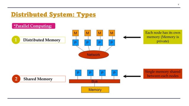Lec+3-Introduction-to-Distributed-Systems.pdf