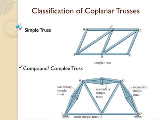 Lec 3 - Intro to Truss in civil engineering | PPT