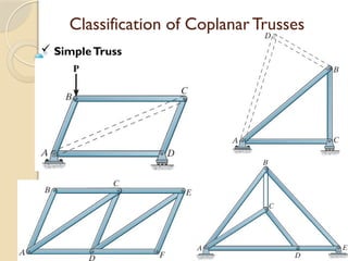 Lec 3 - Intro to Truss in civil engineering | PPTX