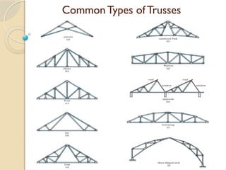 Lec 3 - Intro to Truss in civil engineering | PPTX