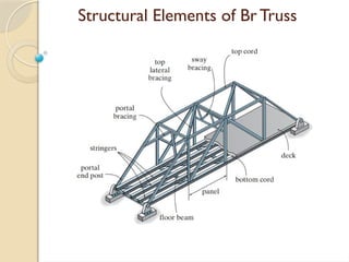 Lec 3 - Intro to Truss in civil engineering | PPTX