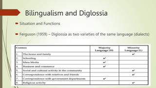 Lec 3-Languages-in-society.pptx