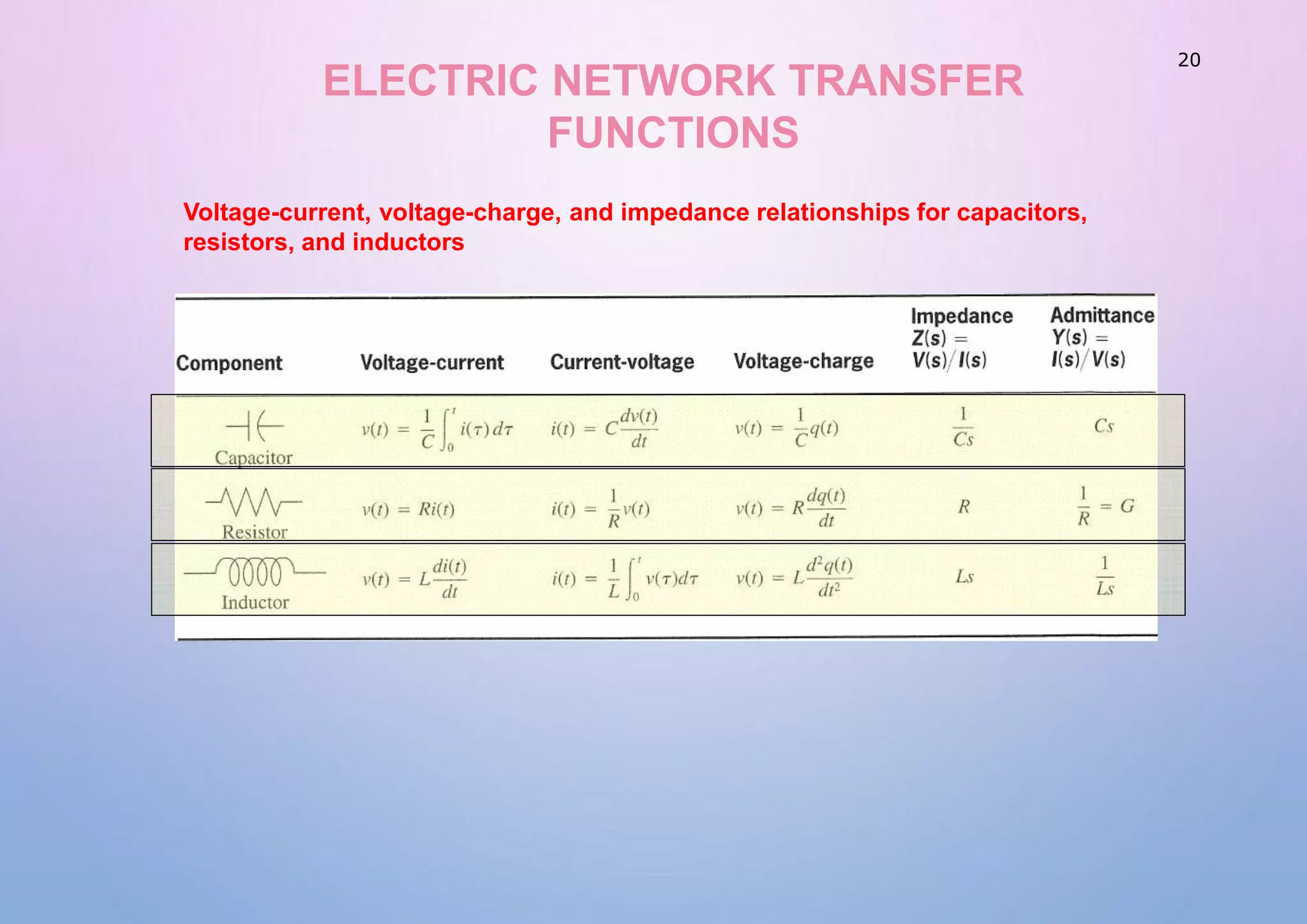 Lec3-Laplace-Modelling-Frequency-Domain-16032023-115230am.pptx