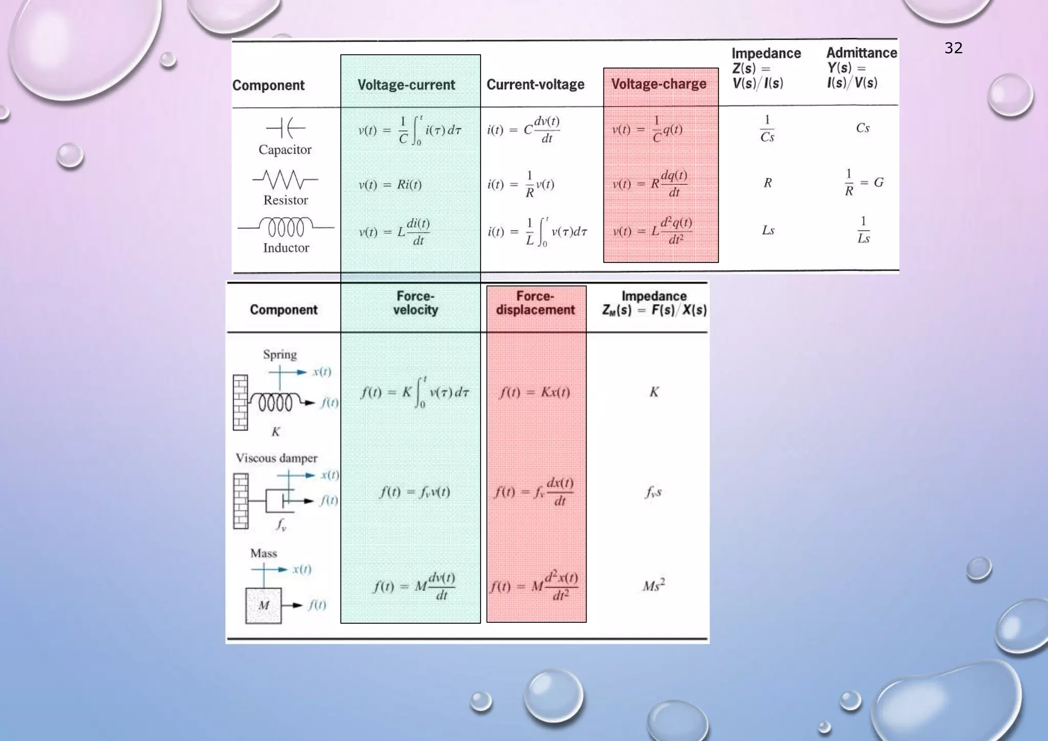Lec3-Laplace-Modelling-Frequency-Domain-16032023-115230am.pptx
