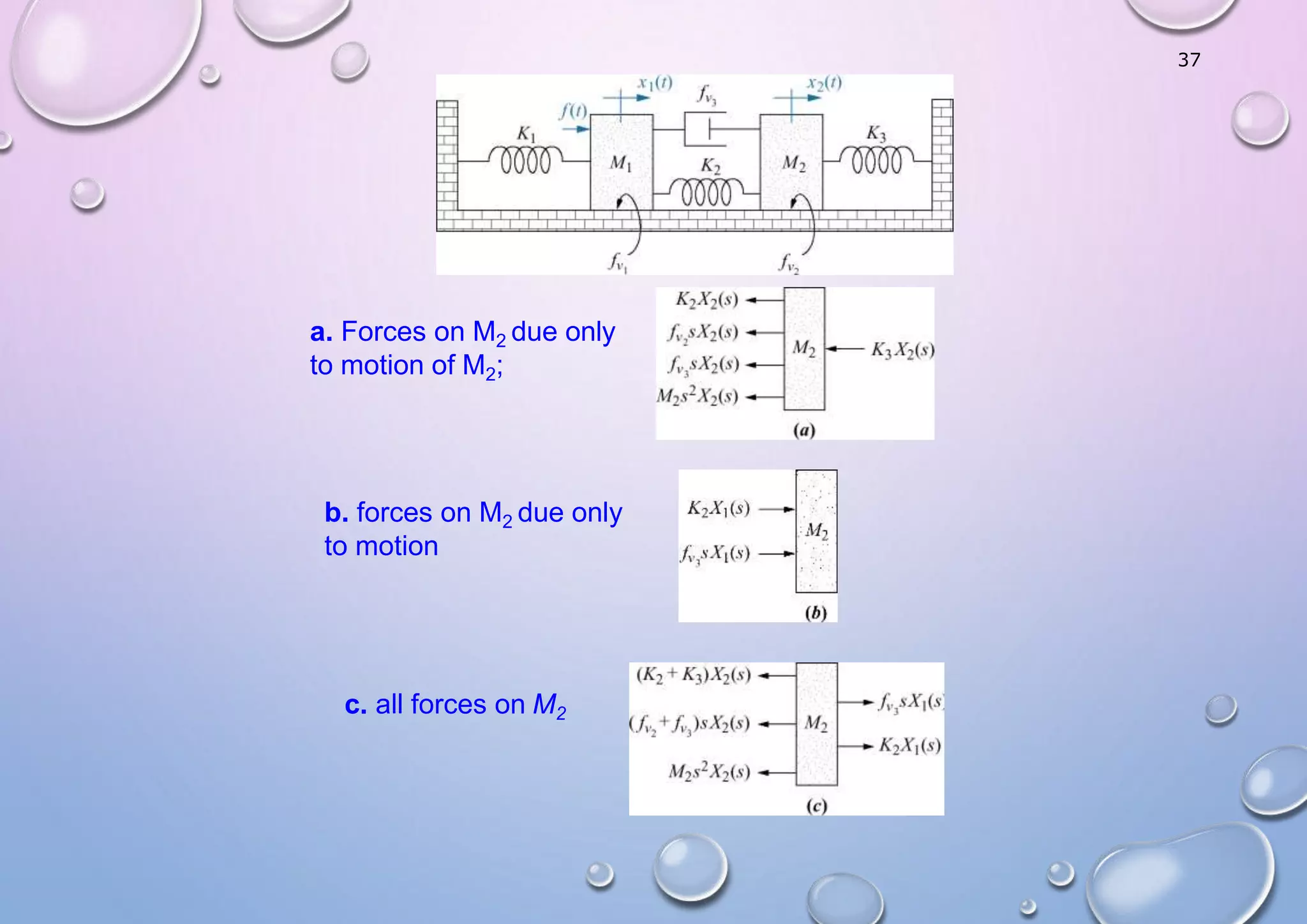 Lec3-Laplace-Modelling-Frequency-Domain-16032023-115230am.pptx