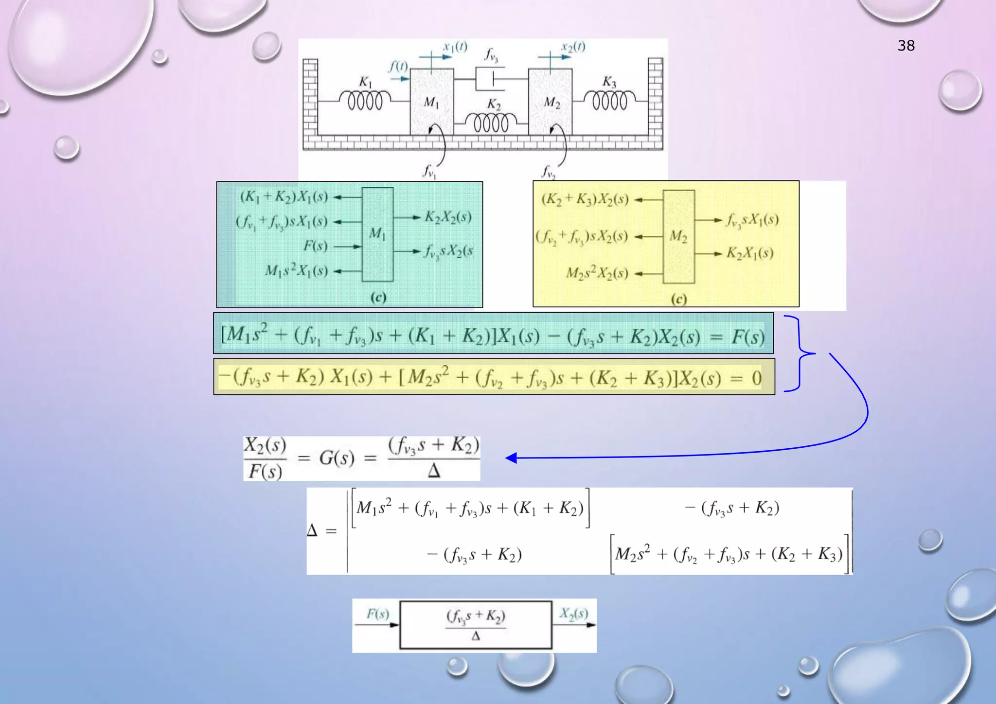 Lec3-Laplace-Modelling-Frequency-Domain-16032023-115230am.pptx