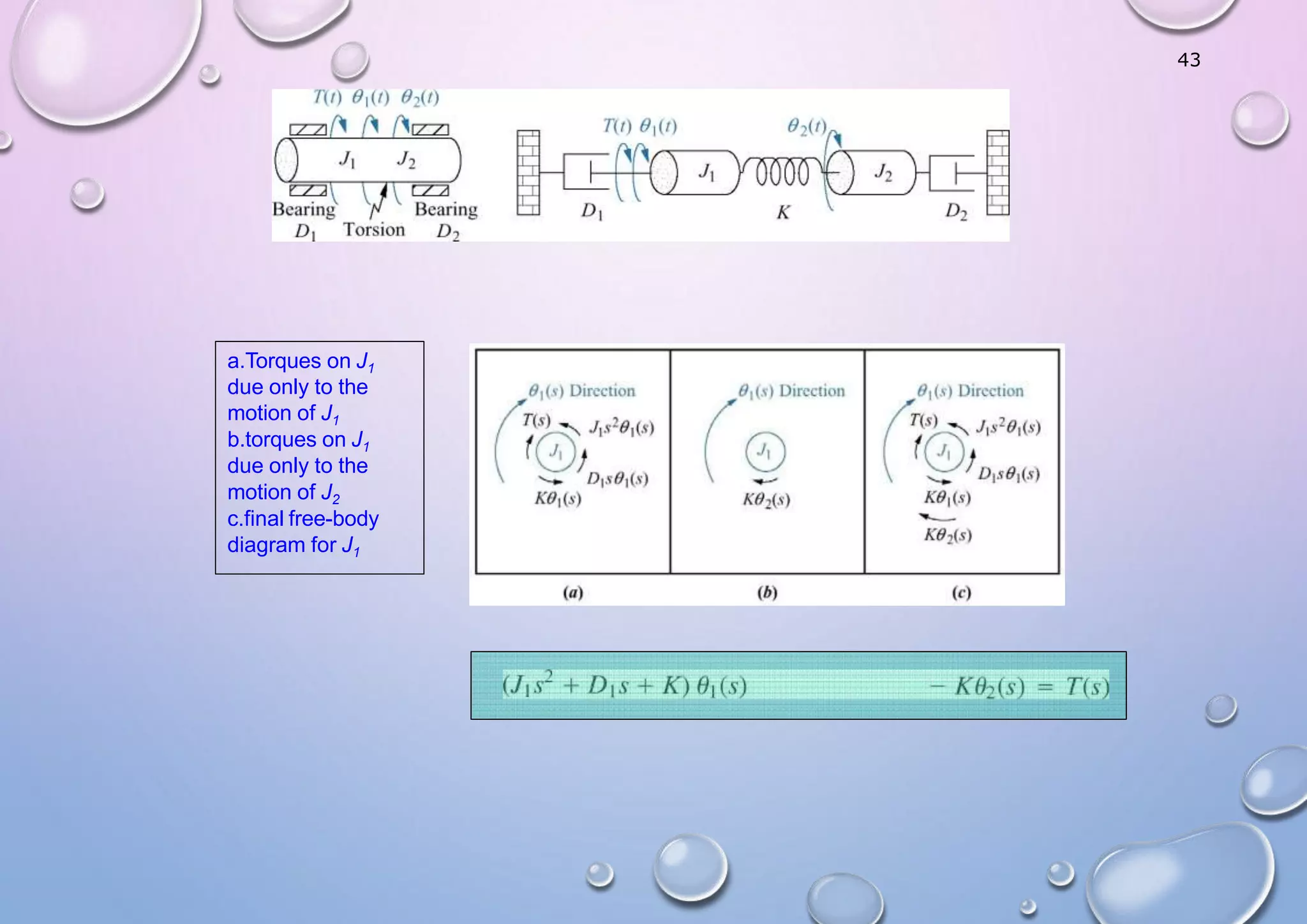 Lec3-Laplace-Modelling-Frequency-Domain-16032023-115230am.pptx