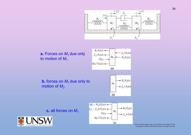 Lec3-Laplace-Modelling-Frequency-Domain-16032023-115230am.pptx