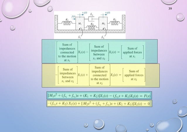 Lec3-Laplace-Modelling-Frequency-Domain-16032023-115230am.pptx