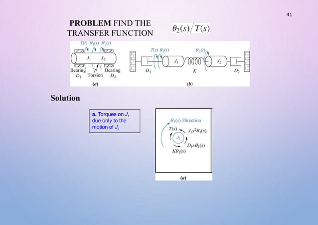 Lec3-Laplace-Modelling-Frequency-Domain-16032023-115230am.pptx