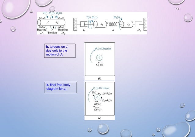 Lec3-Laplace-Modelling-Frequency-Domain-16032023-115230am.pptx