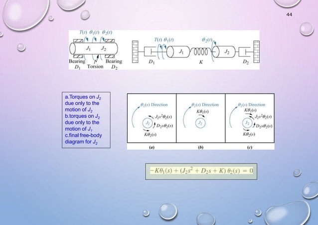 Lec3-Laplace-Modelling-Frequency-Domain-16032023-115230am.pptx