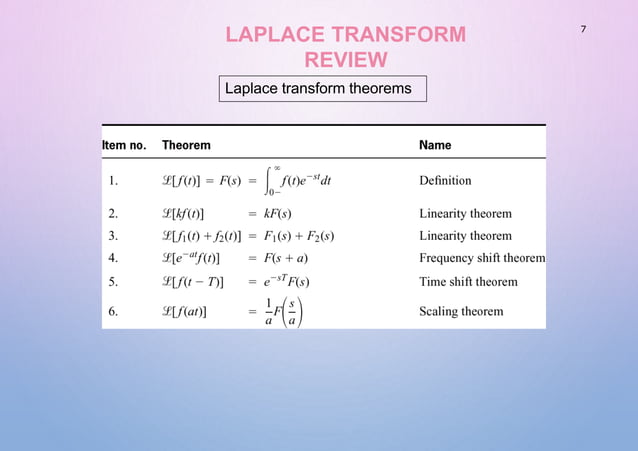 Lec3-Laplace-Modelling-Frequency-Domain-16032023-115230am.pptx