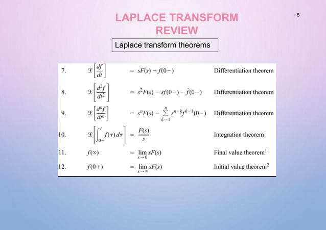Lec3-Laplace-Modelling-Frequency-Domain-16032023-115230am.pptx