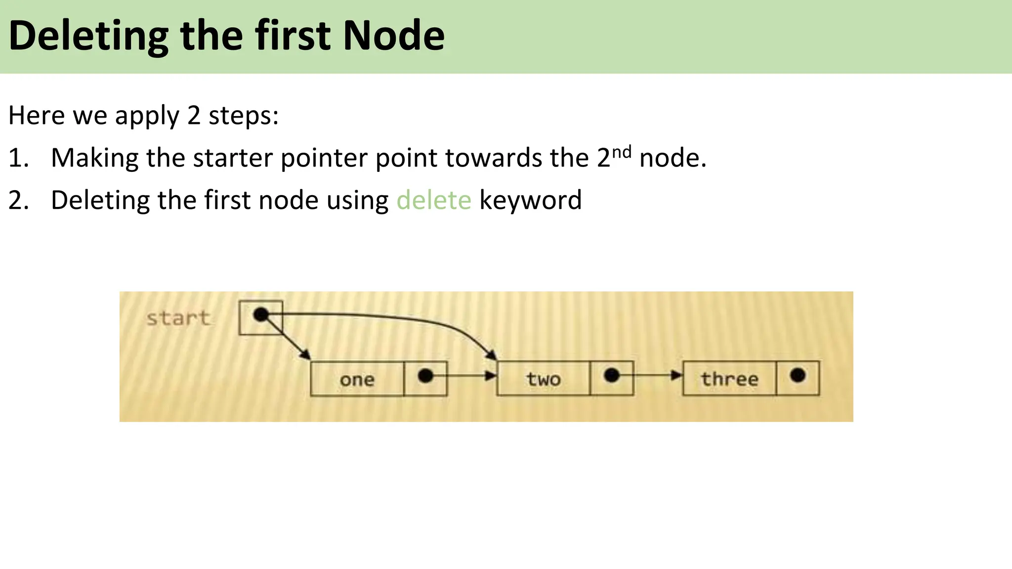 Lec3-Linked list.pptx | Programming Languages | Computing