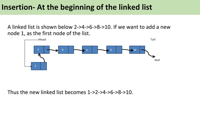 Lec3-Linked list.pptx | Programming Languages | Computing