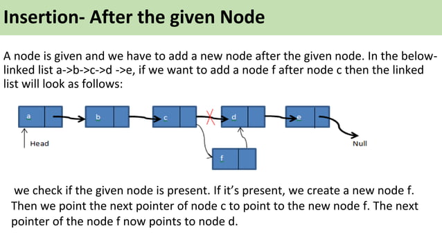 Lec3-Linked list.pptx | Programming Languages | Computing