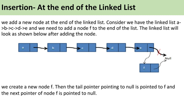 Lec3-Linked list.pptx | Programming Languages | Computing