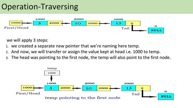 Lec3-Linked list.pptx | Programming Languages | Computing