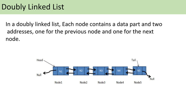 Lec3-Linked list.pptx | Programming Languages | Computing
