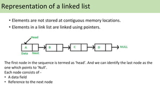 Lec3-Linked list.pptx
