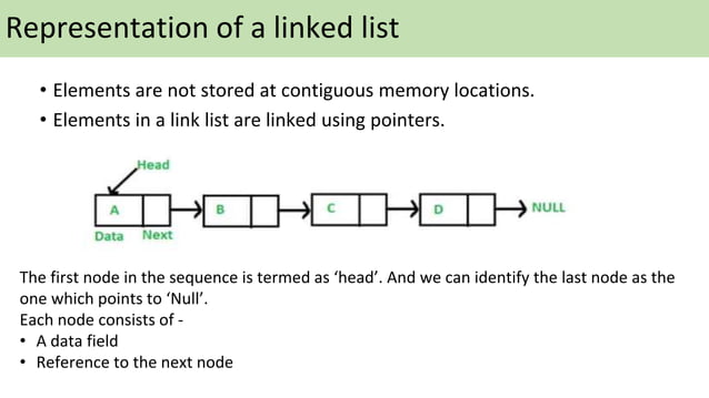 Lec3-Linked list.pptx | Programming Languages | Computing