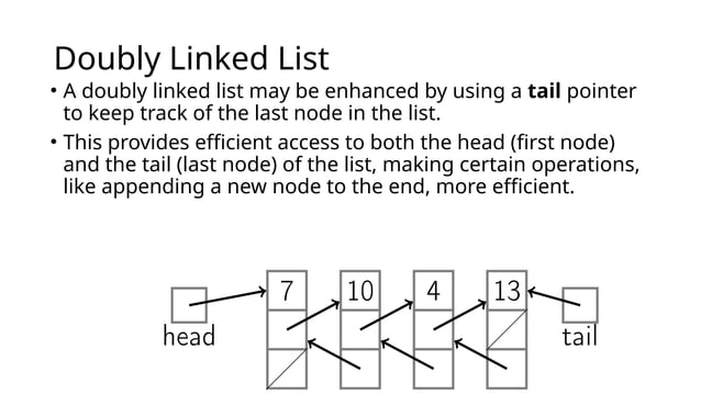 Lecture ............ 3 - Linked Lists.pptx
