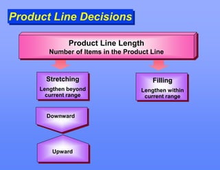 LEC3-PRODUCT-SERVICE-INNOVATIONS.pptx