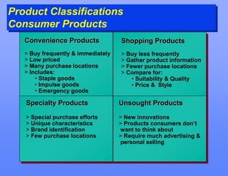 LEC3-PRODUCT-SERVICE-INNOVATIONS.pptx