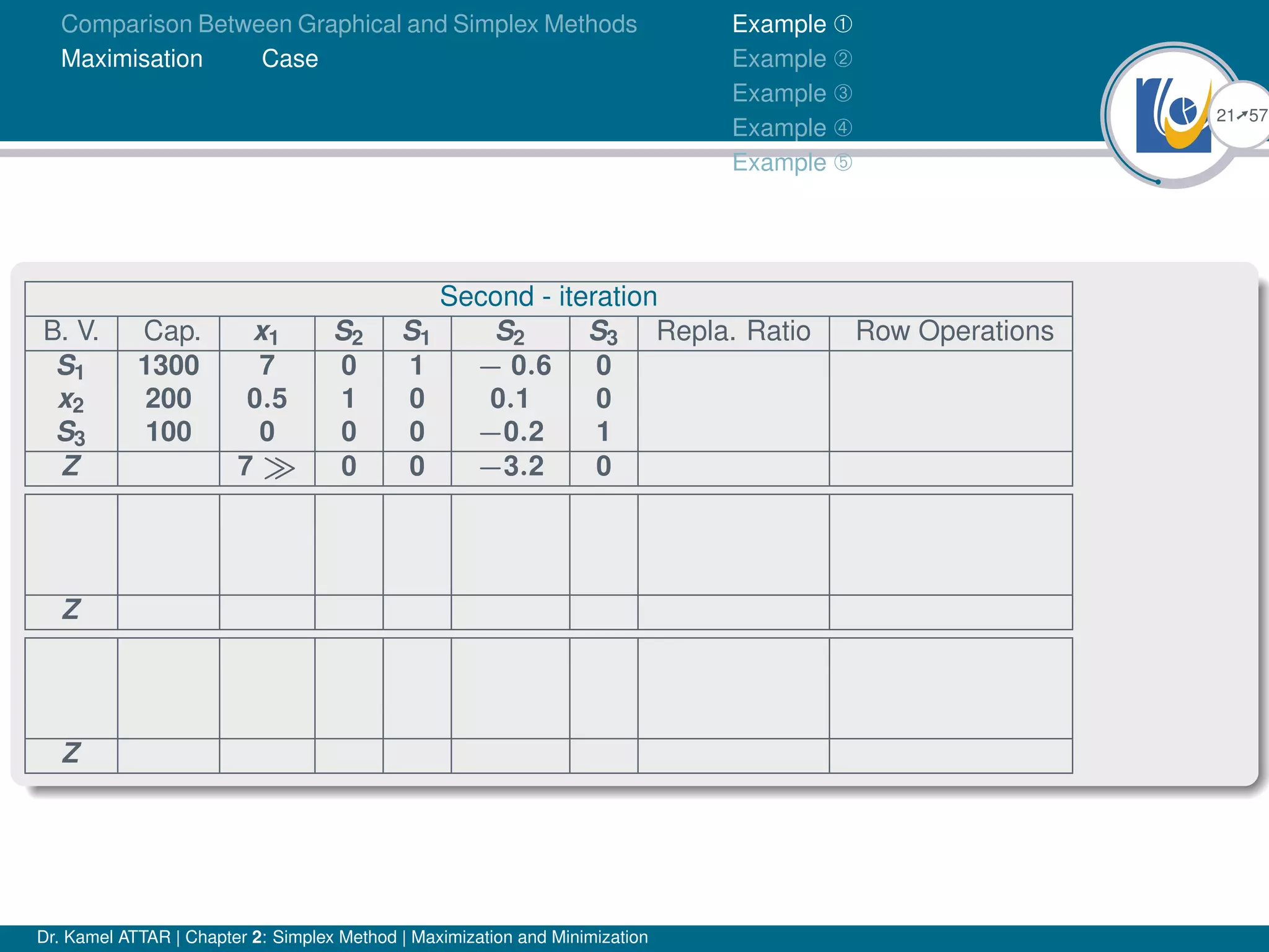 Simplex method (maximization) | PDF
