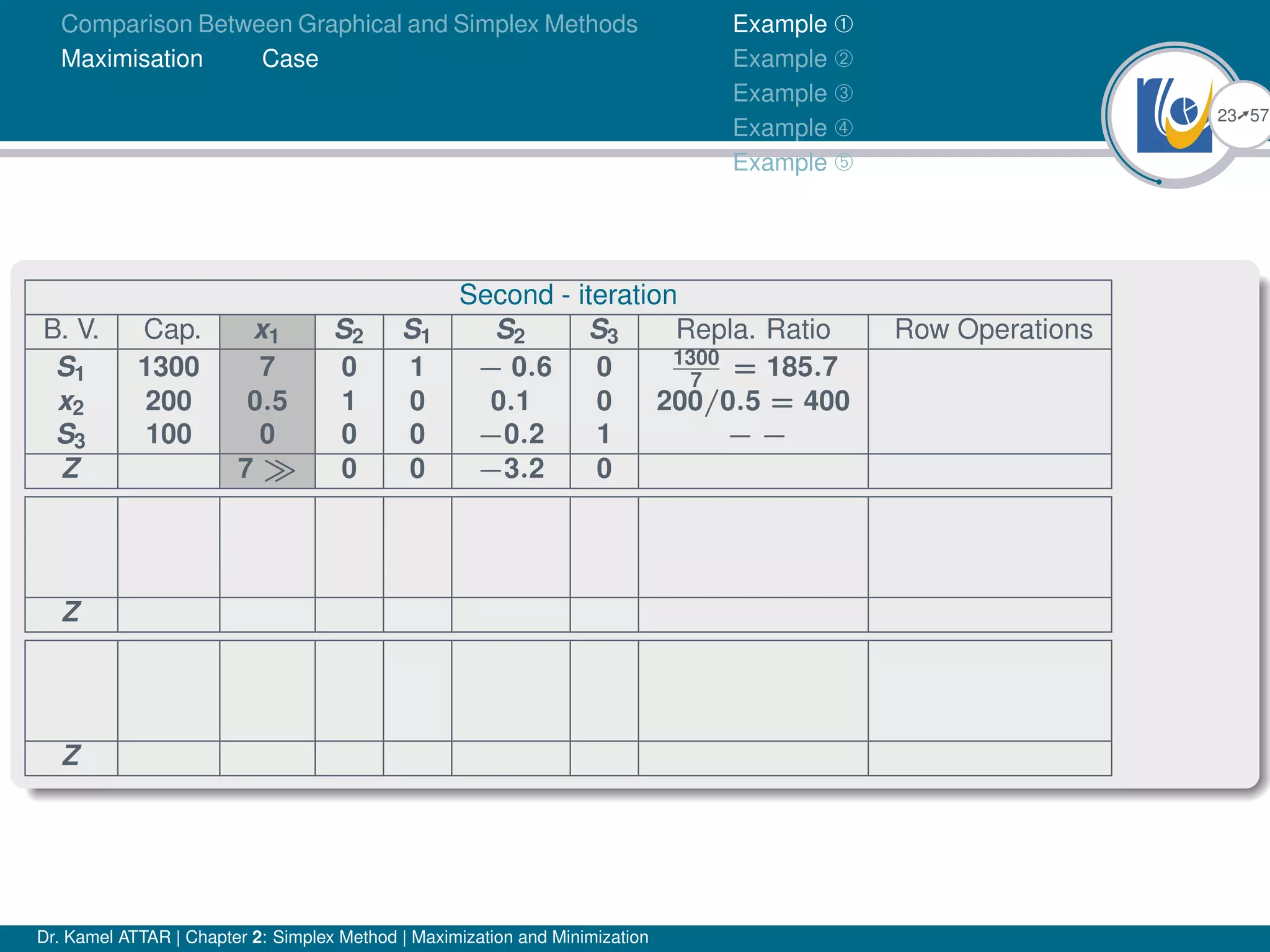 Simplex method (maximization) | PDF