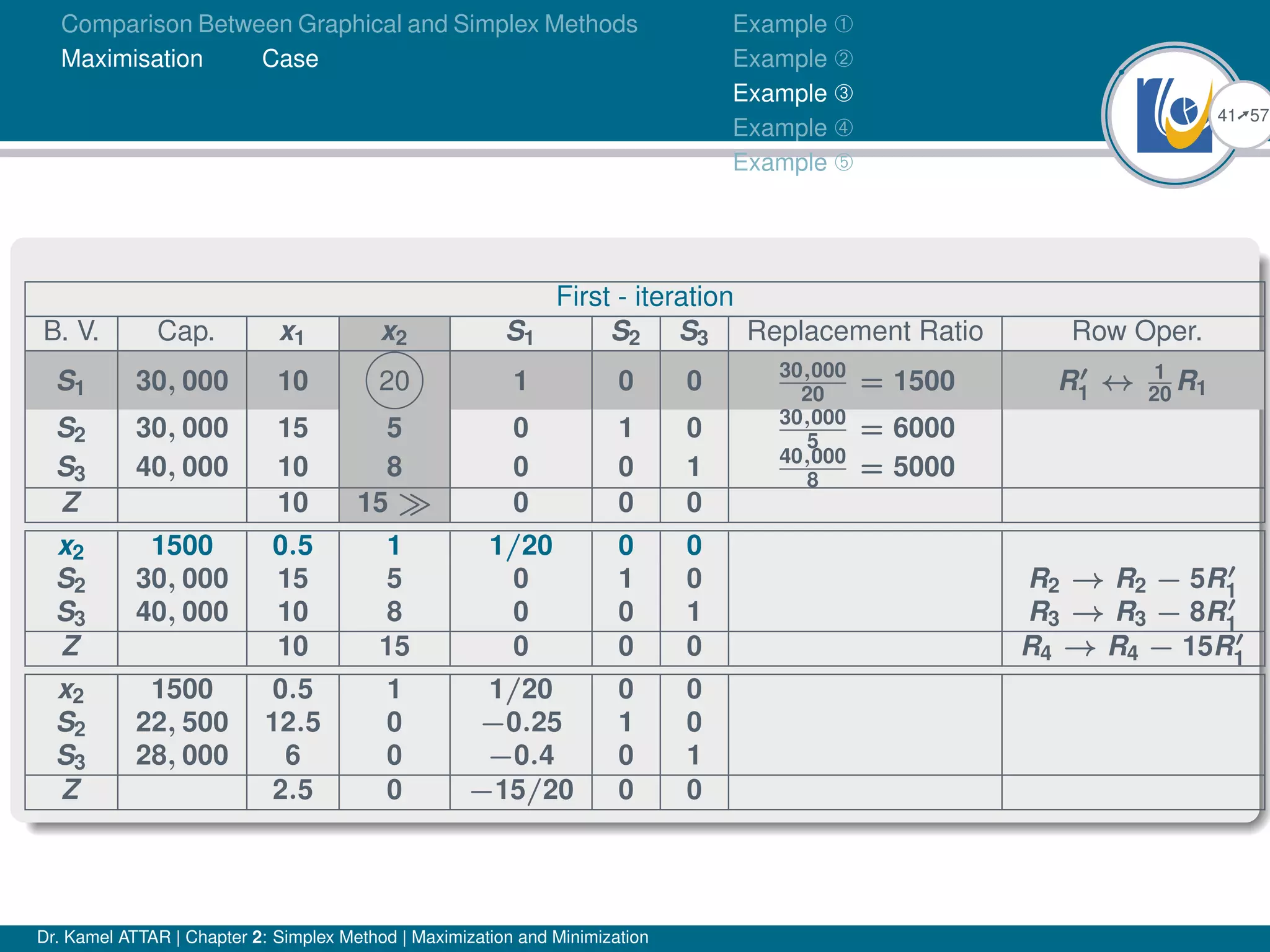 Simplex method (maximization) | PDF